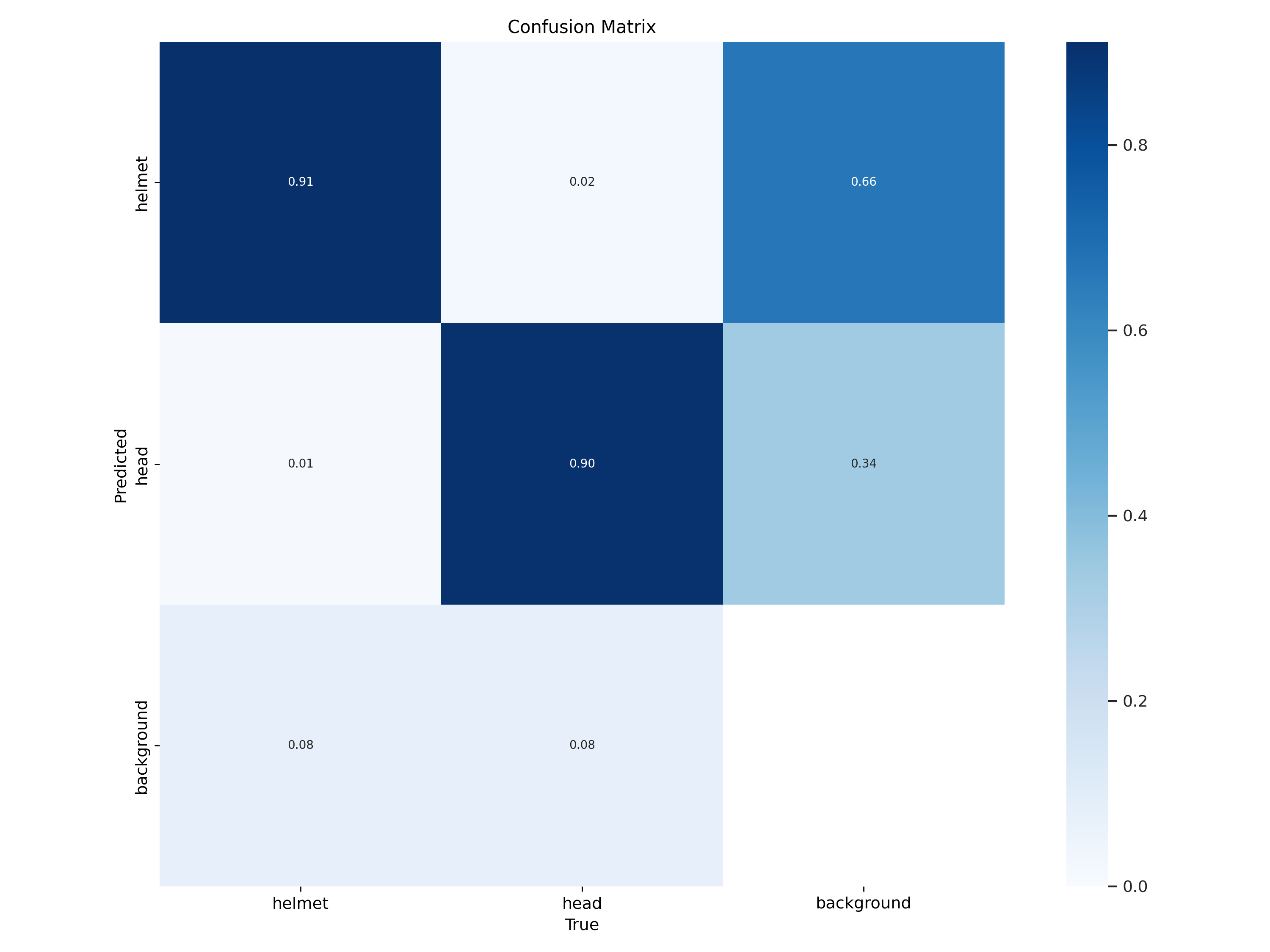 Enhancing Construction Site Safety: Advanced Deep Learning Approaches ...
